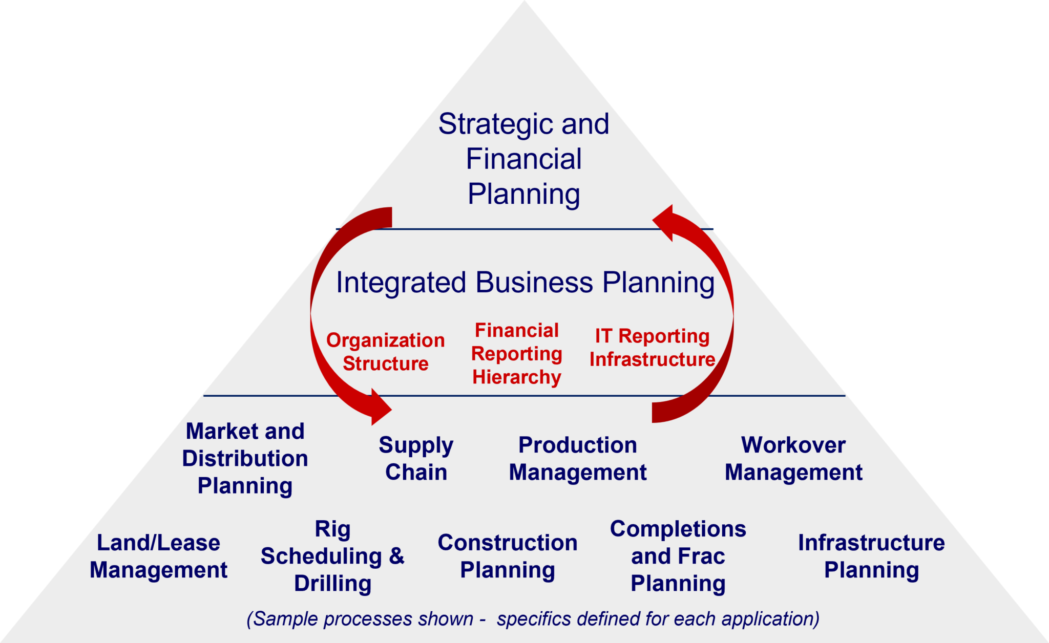 Integrated Business Planning for Upstream Oil & Gas - Nexview